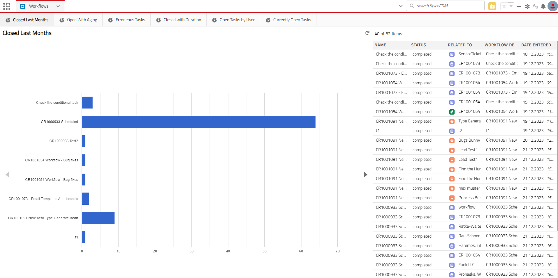 The Releases - SpiceCRM